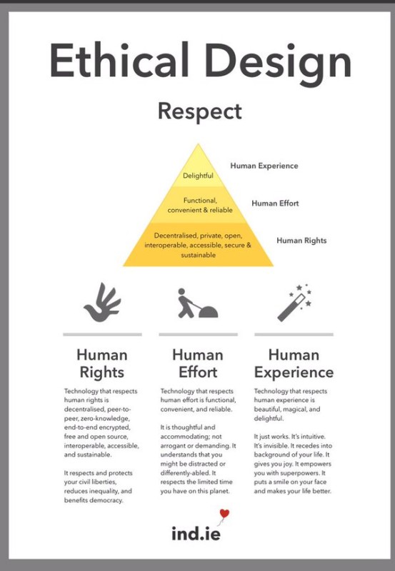 Infographic – Occupy Graphics